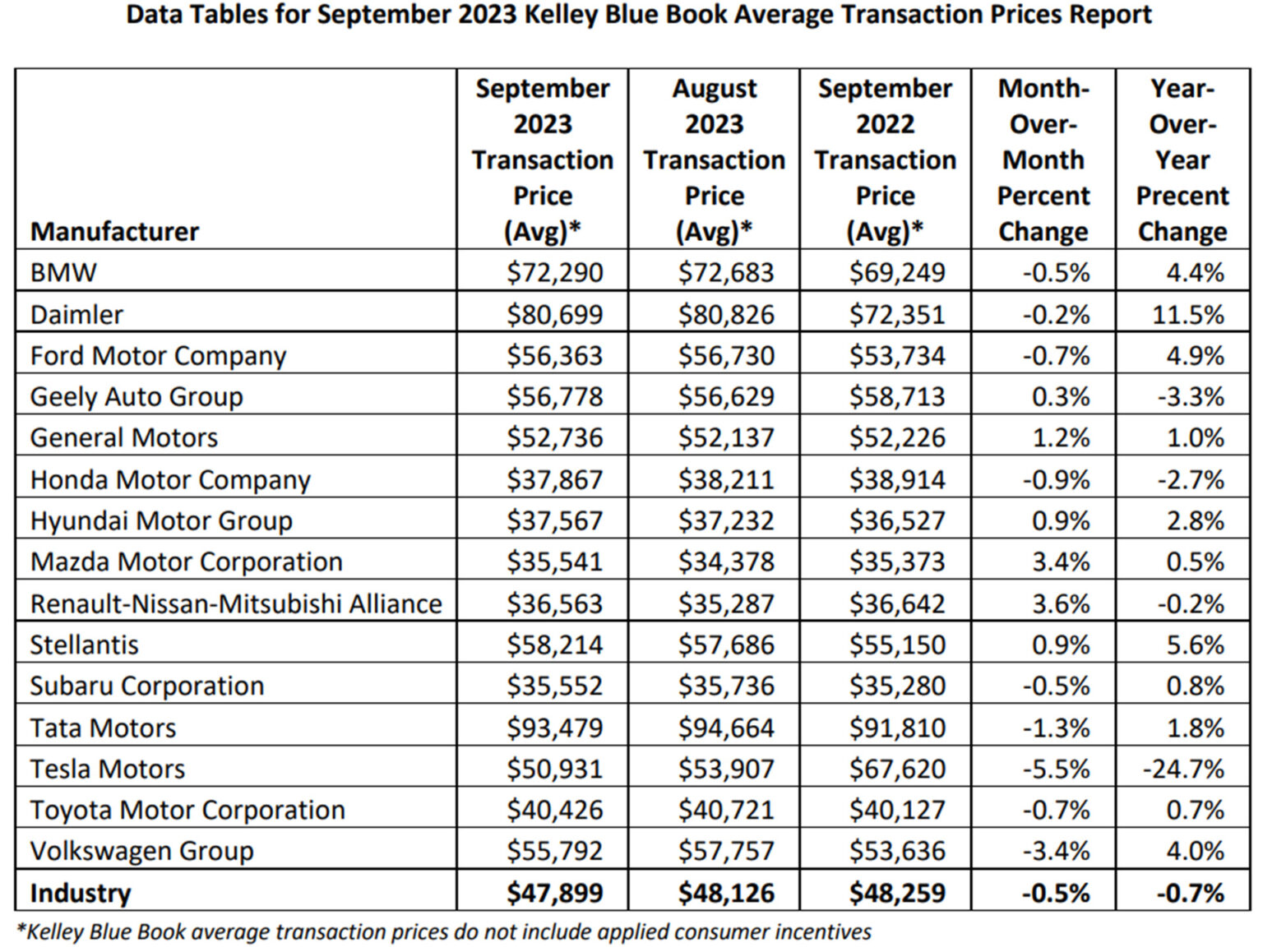 New Car Prices Fall Again But Many Luxury Cars Are Now Even More ...