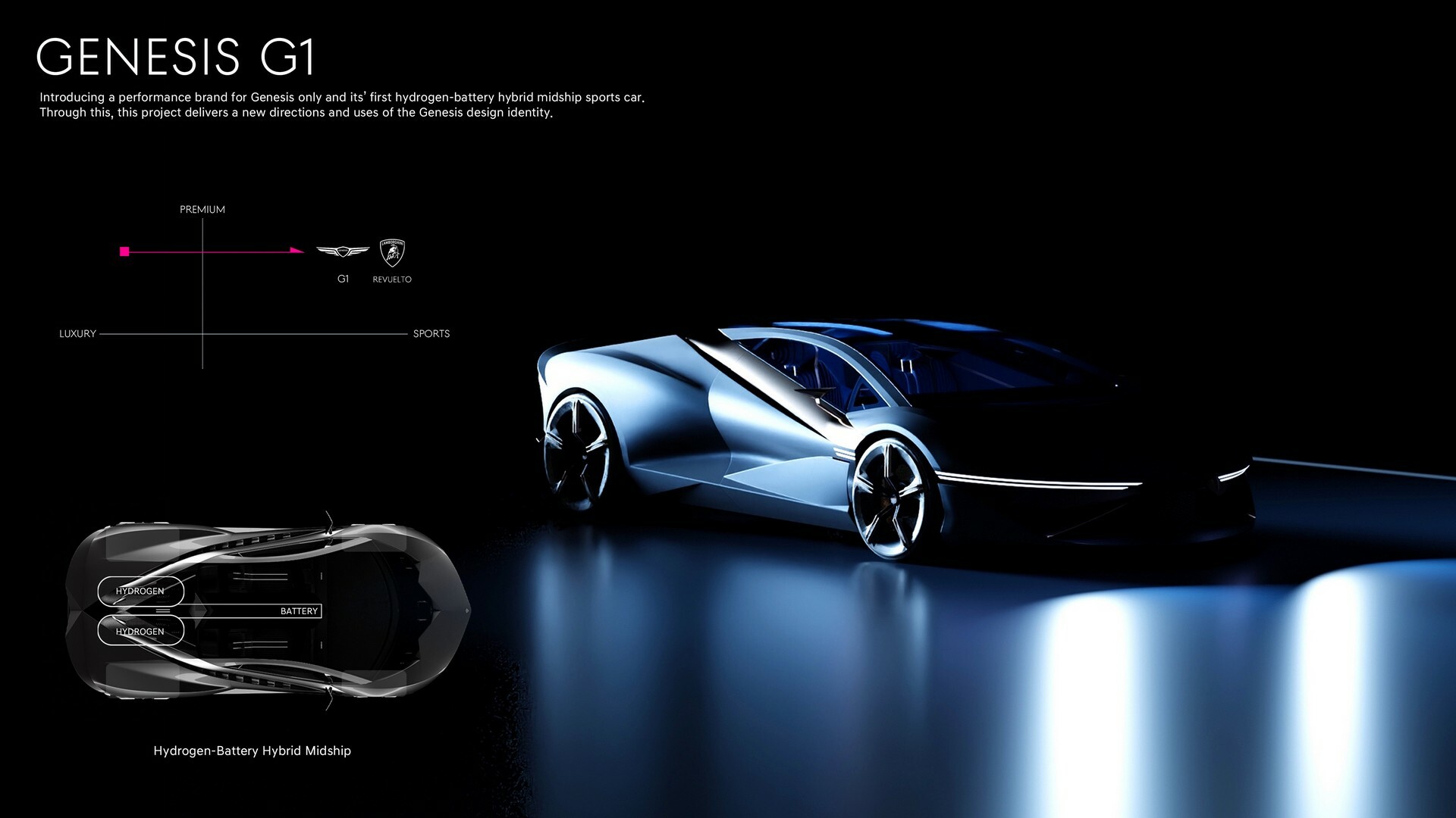 This Glorious Genesis G1 Study Is A Hydrogen Hybrid Halo Supercar ...