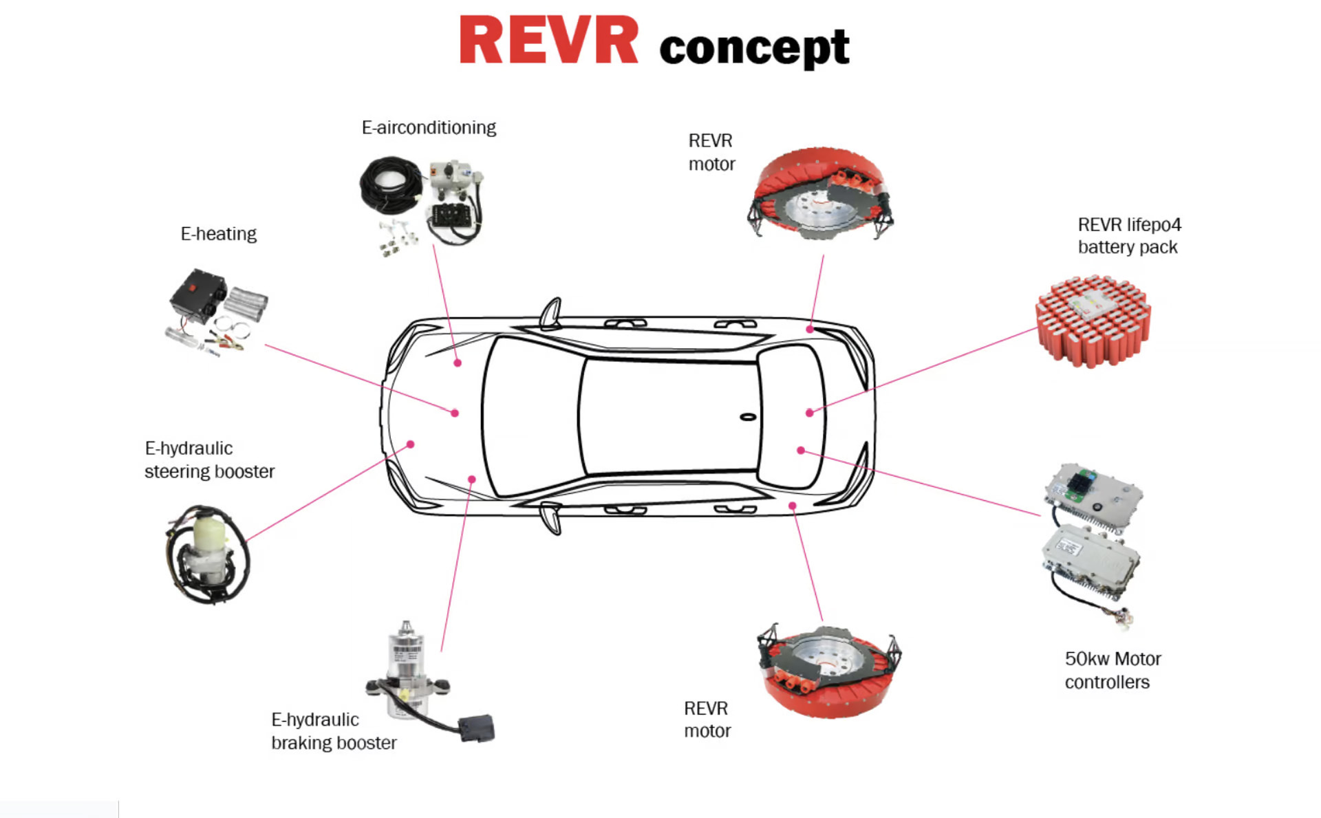 Bolt-On Kit Wants To Turn Your ICE Car Into A Hybrid From $3,200 ...