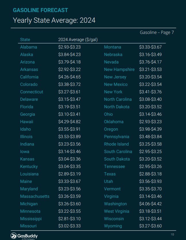 Gas And Diesel Prices Expected To Continue Falling In 2024 | Carscoops