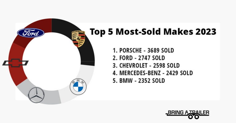 The Brands And Cars That Drove Bidders Wild On Bring A Trailer In 2023 ...