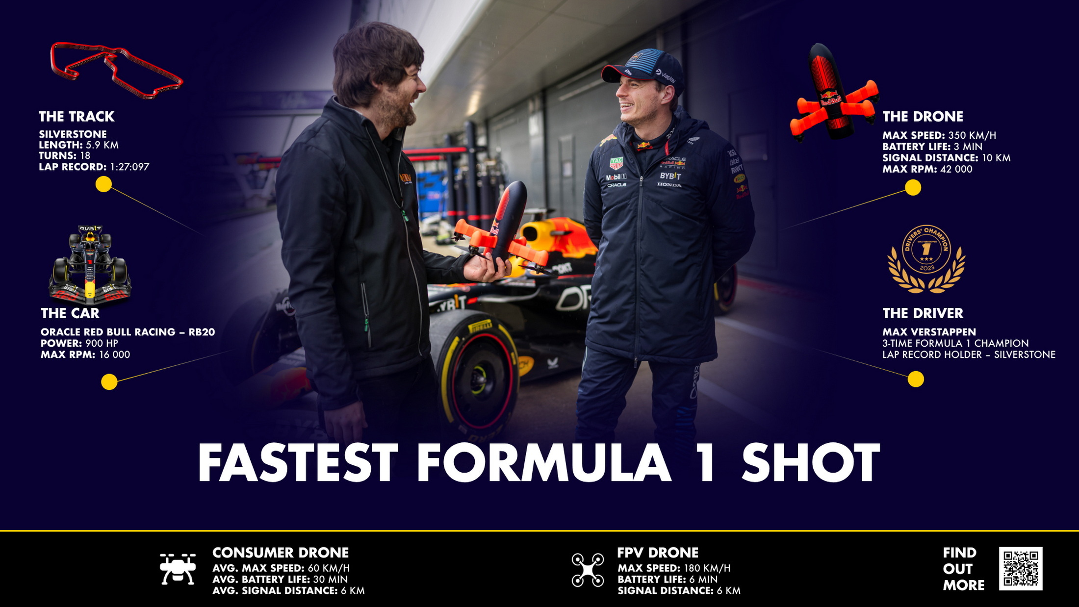 Can Red Bull’s Rocket Drone Chase Max Verstappen At 217 MPH? | Carscoops