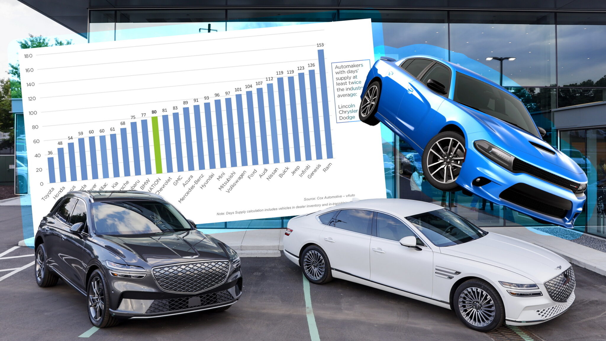 Weak Sales Lead To Biggest Inventory Since Pandemic, Stellantis ...