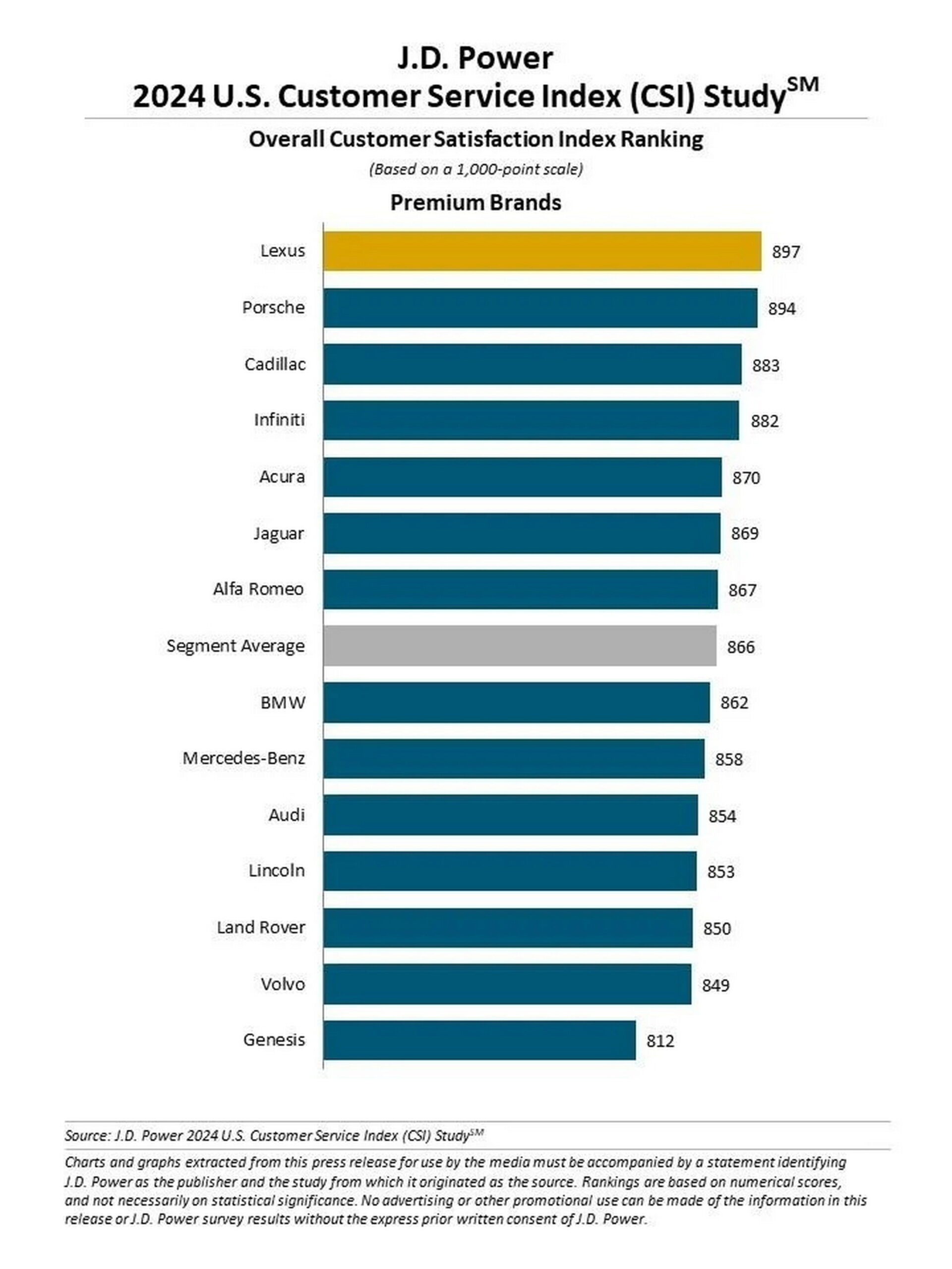 Dealer Satisfaction On The Rise, But So Are Wait Times And Costs ...