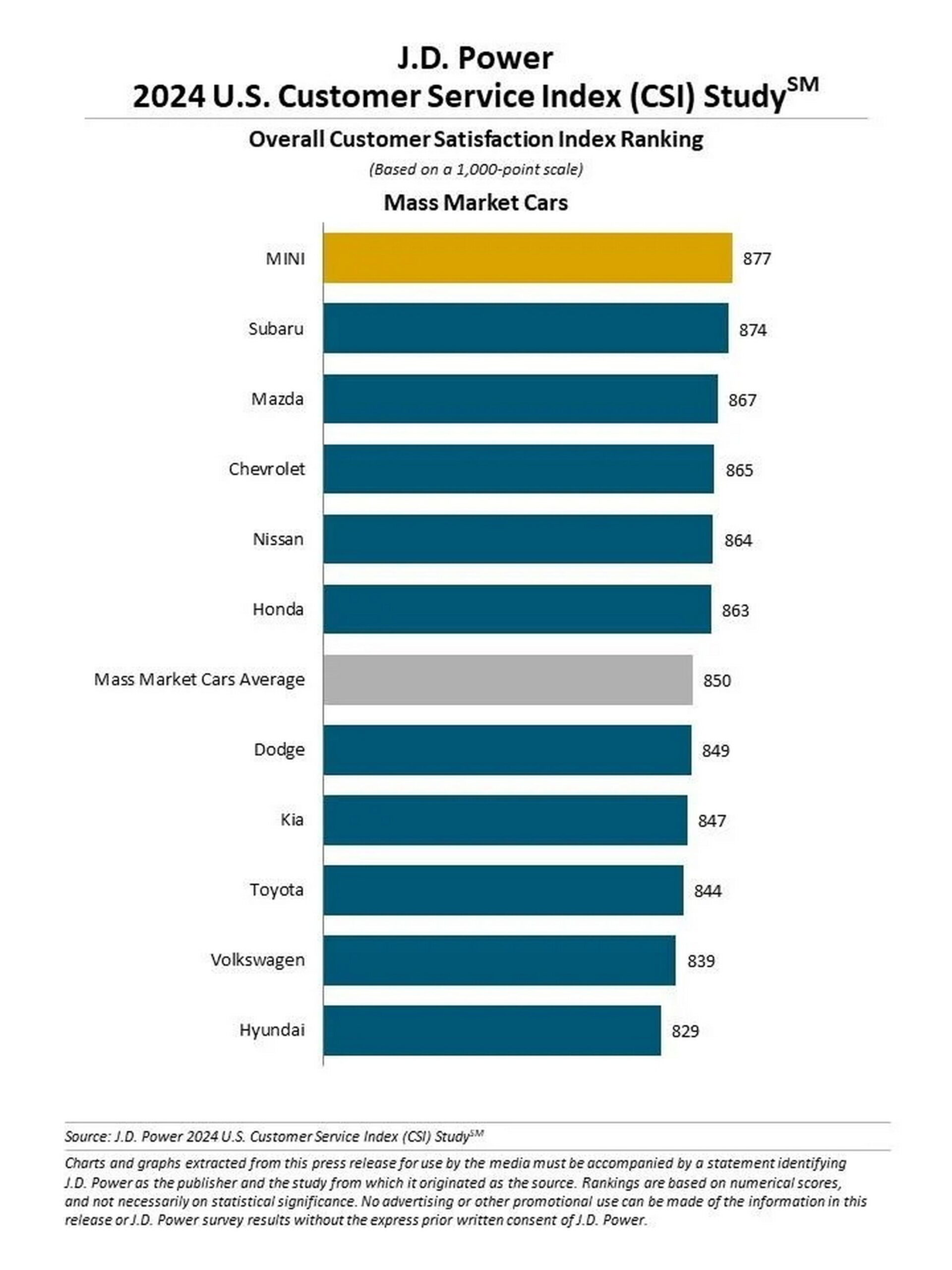 Dealer Satisfaction On The Rise, But So Are Wait Times And Costs ...
