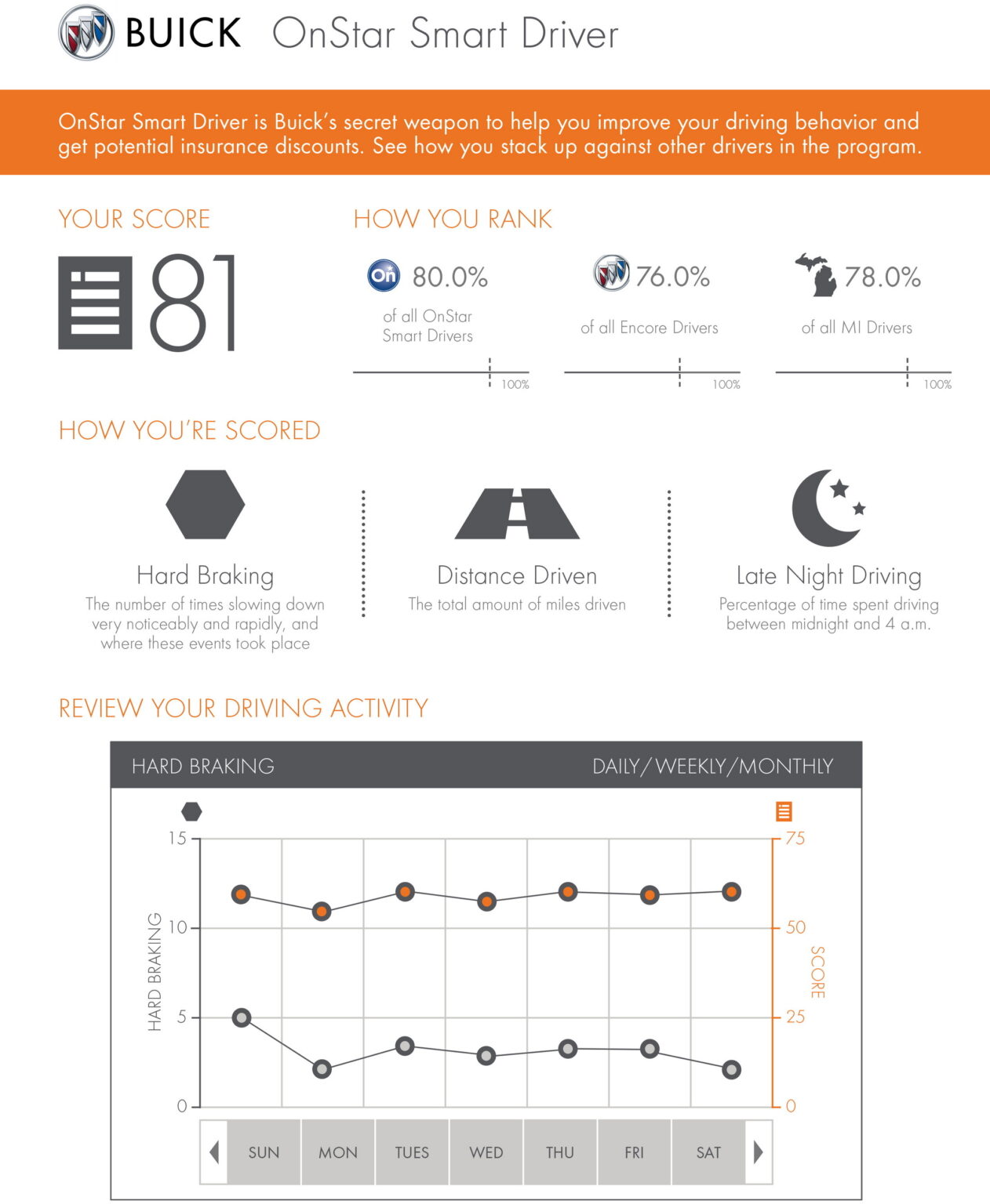 Carmakers Are Snitching On You And Selling Your Driving Data To ...