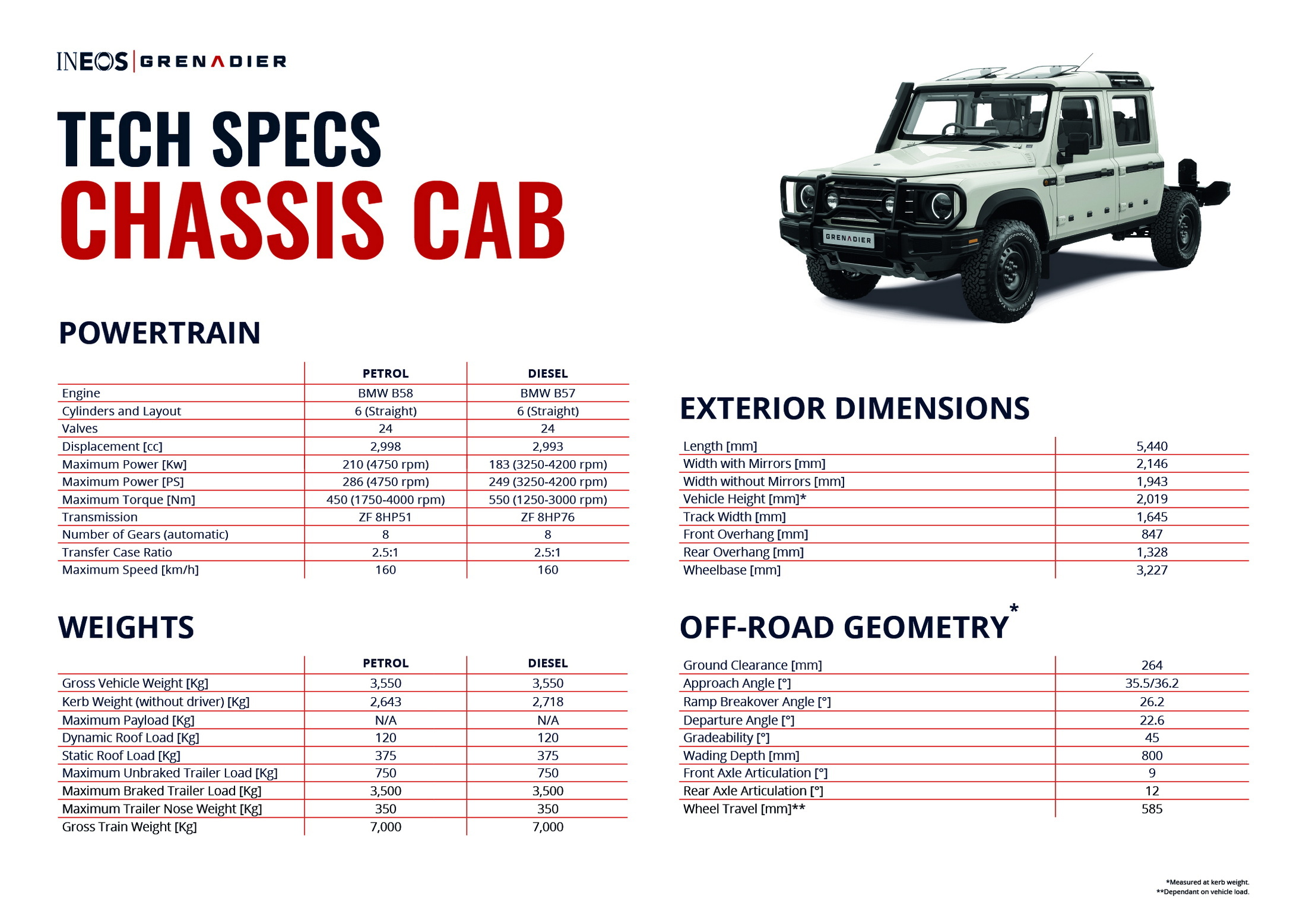 New Ineos Grenadier Chassis Cab Is A Blank Canvas To Unleash Your ...