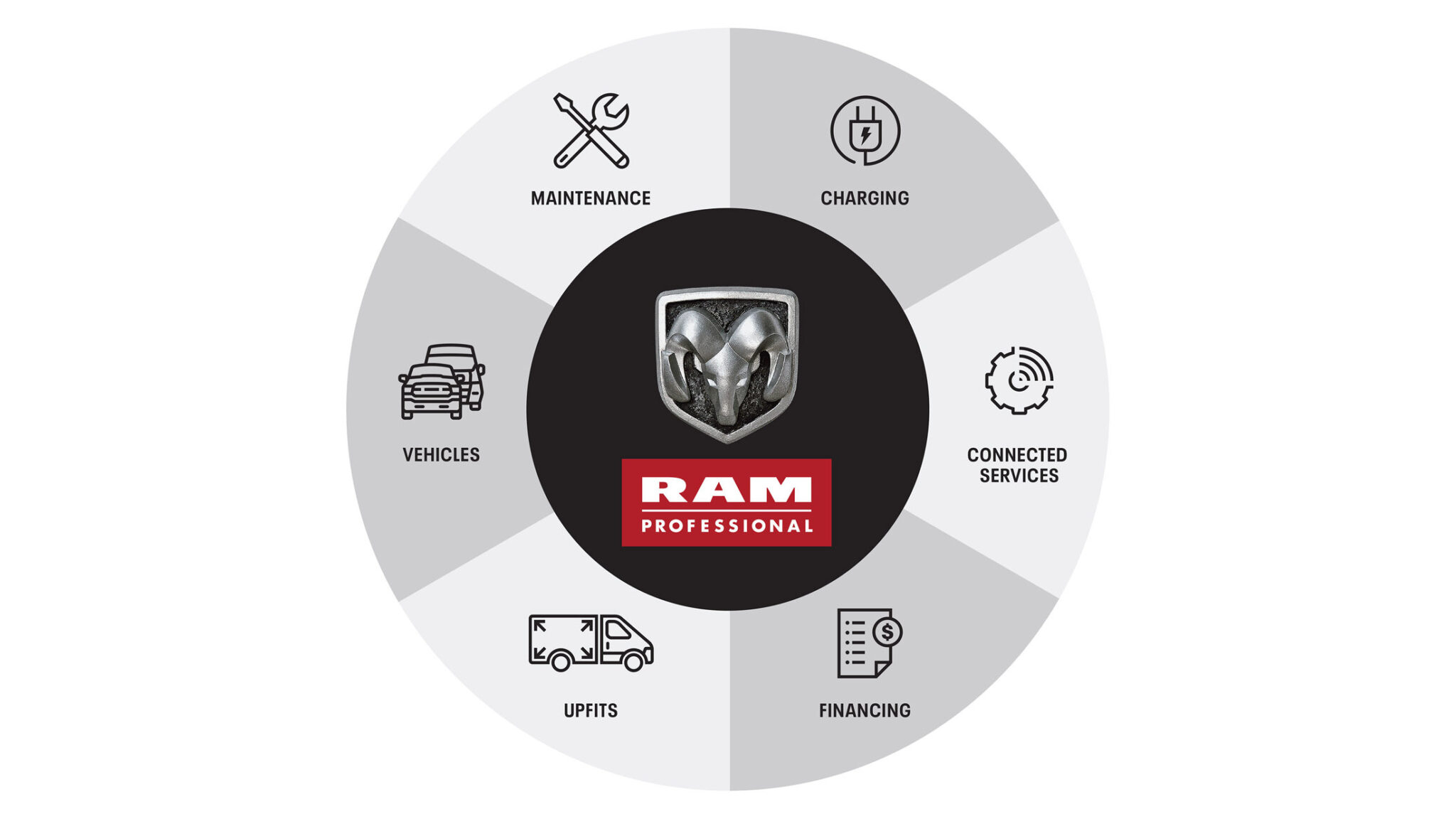 New Ram Professional Division Launched To Cater Commercial Vehicle ...