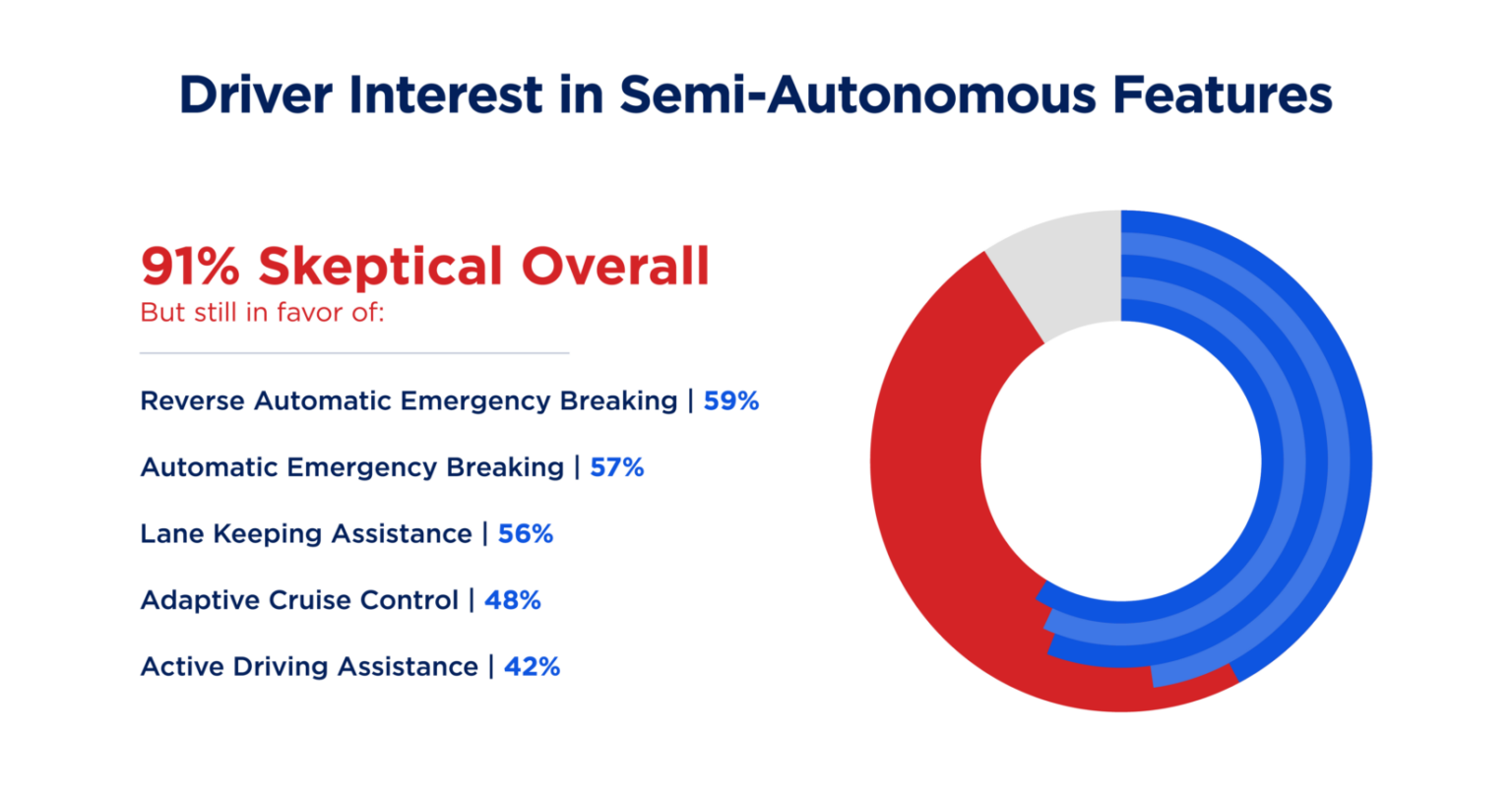 Study Shows Two-Thirds Of U.S. Drivers Are Scared Of Self-Driving Cars ...