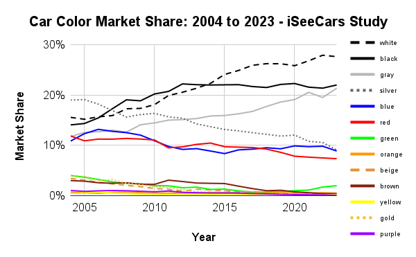 Where’d The Fun Colors Go? 80% Of New Cars Now Grayscale | Carscoops
