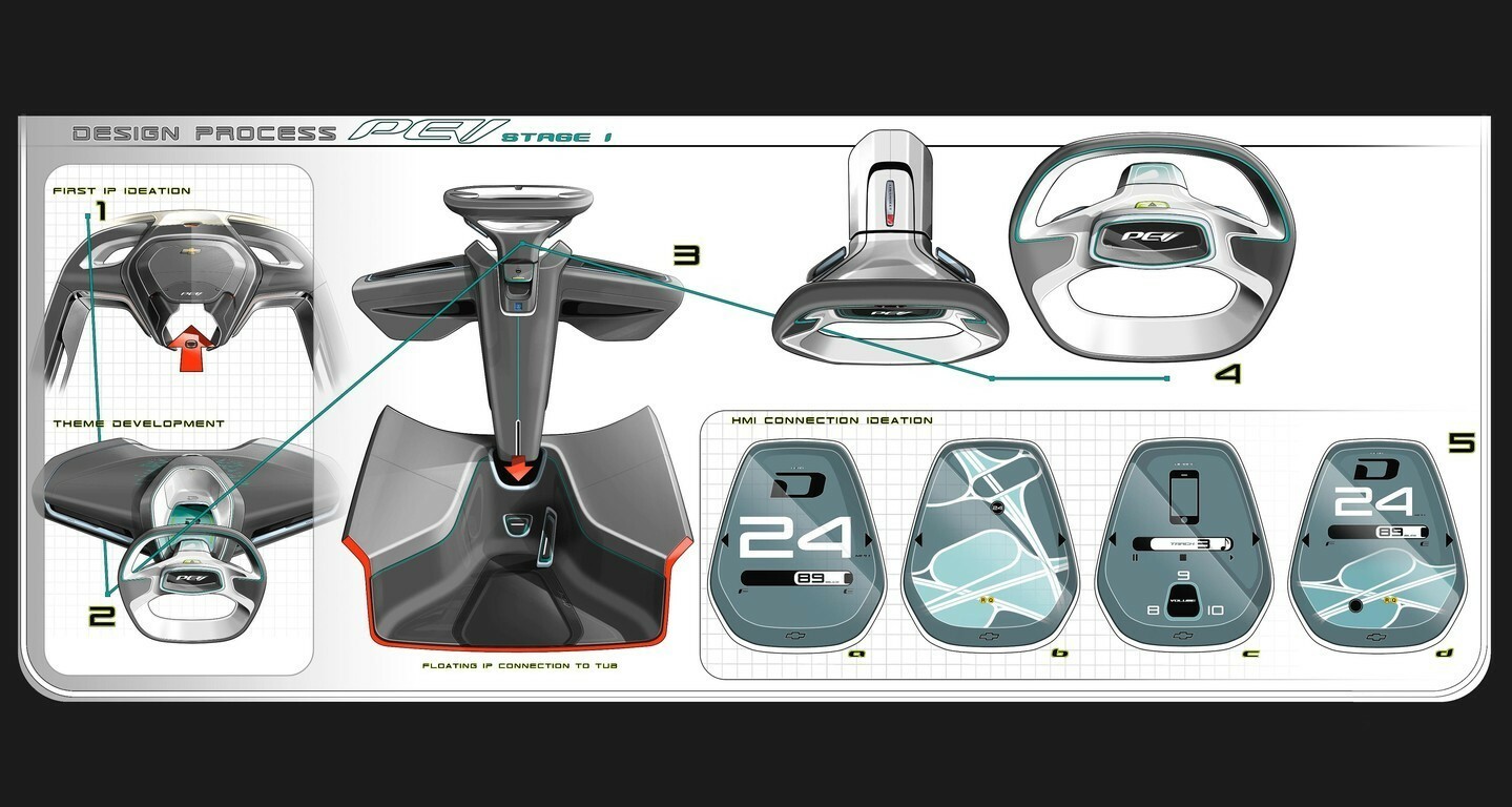 GM’s Secret Chevy PEV2 And PEV3 Concepts Unearthed | Carscoops