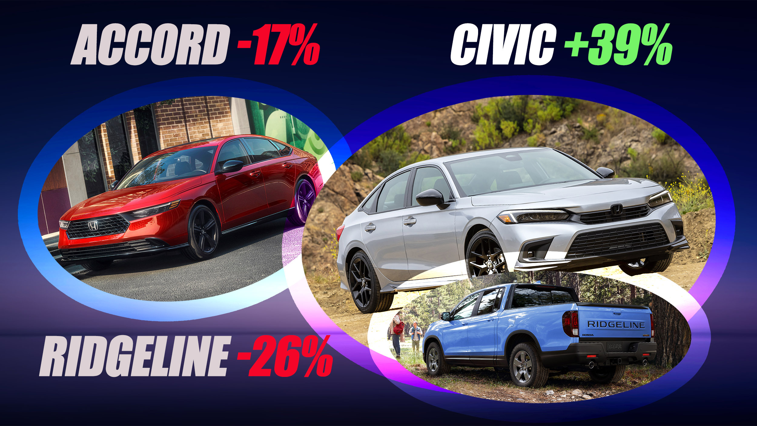Honda Civic | Carscoops