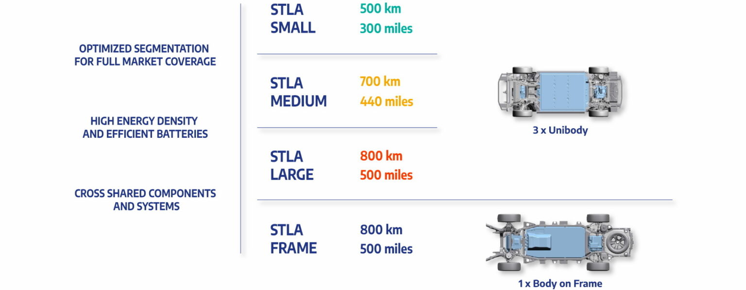 2028 Jeep Gladiator: What We Know About The Electrified Pickup | Carscoops