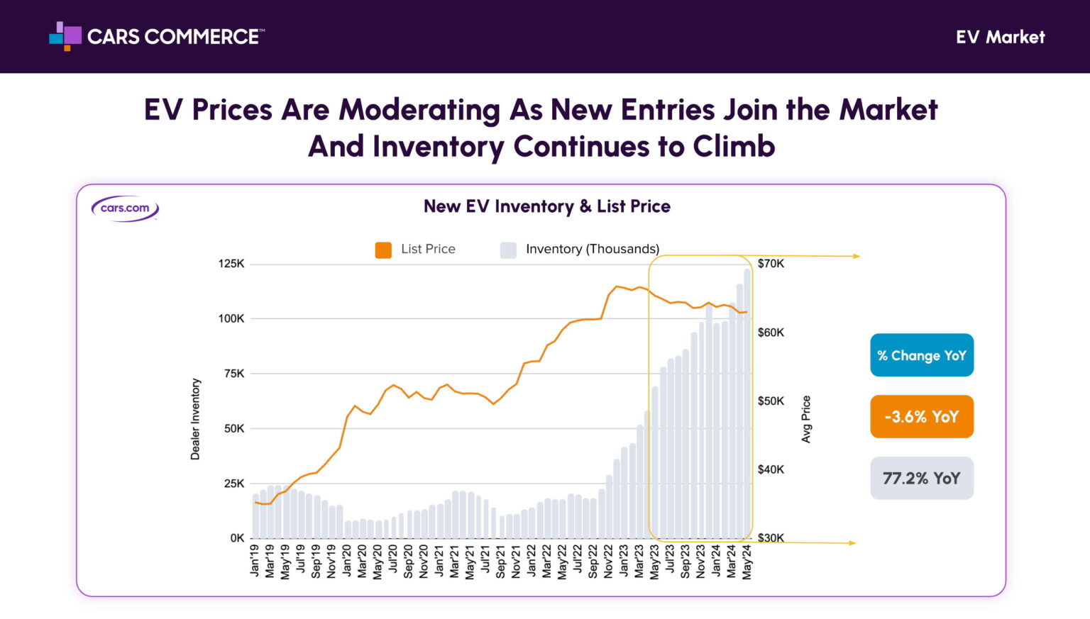 These Are The Fastest-Selling New And Used EVs | Carscoops