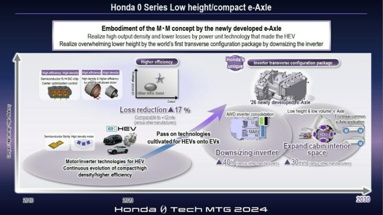 Honda Lays Out Ambitious 0 Series EV Plans, Confirms CES 2025 Concept ...