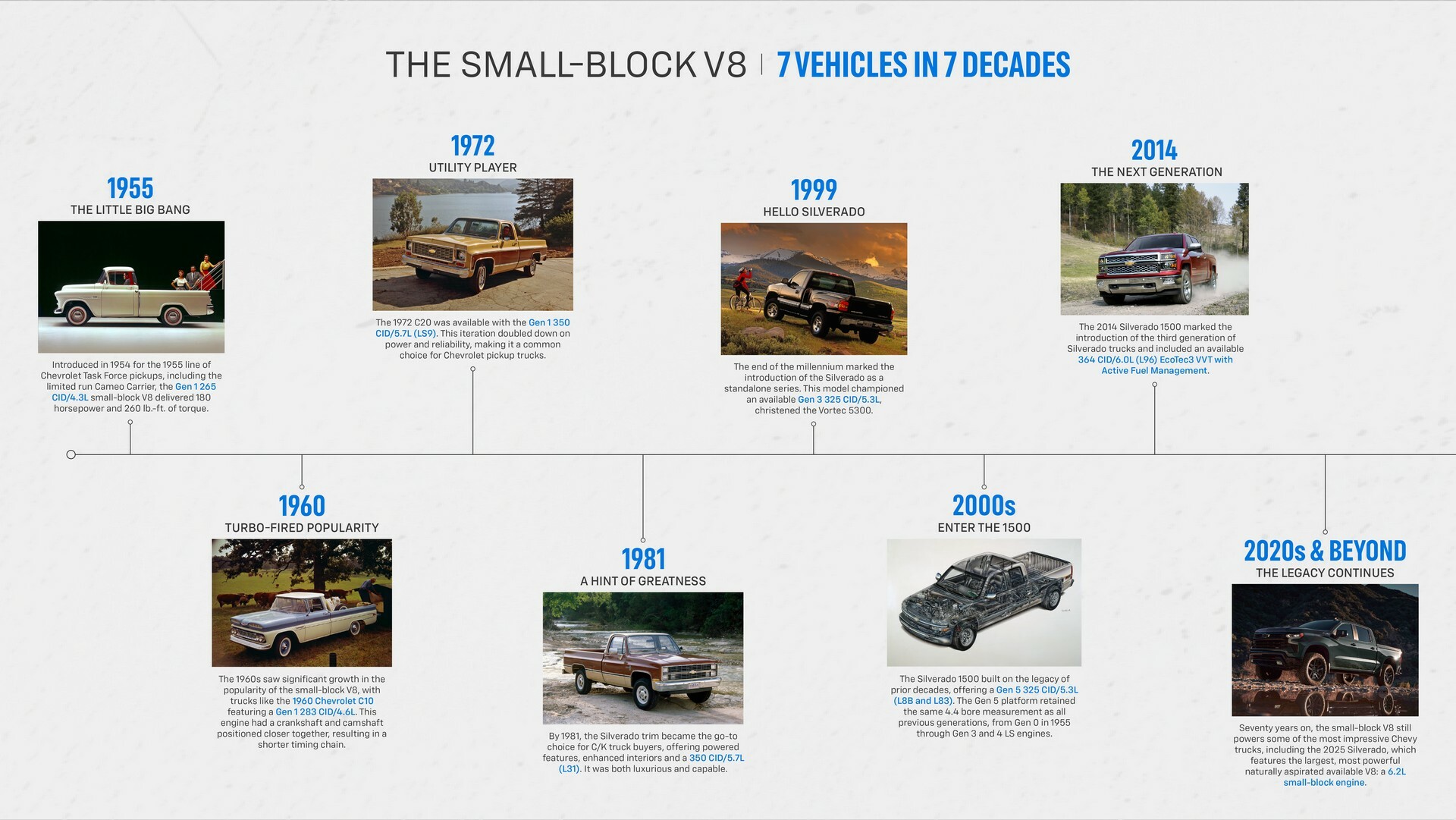 GM’s Small Block V8 Turns 70, Isn’t Going Anywhere | Carscoops