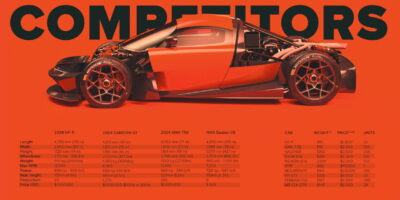 See Photos Of The $2.3M Oilstainlab Half-11 That Looks Like A Porsche ...