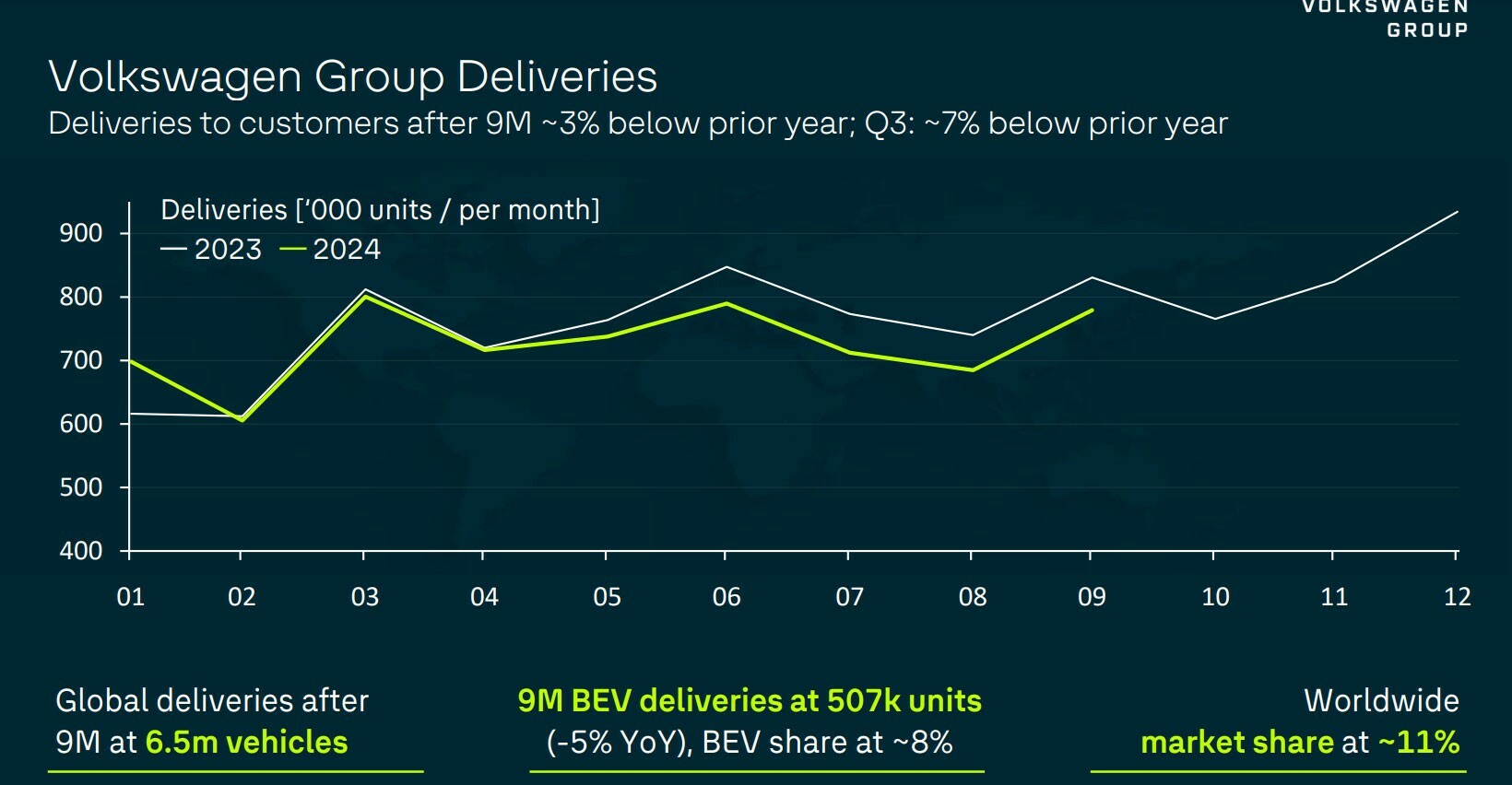 VW Profits Tank 42% Amid “Industry-Wide Buyer Reluctance” To EVs ...
