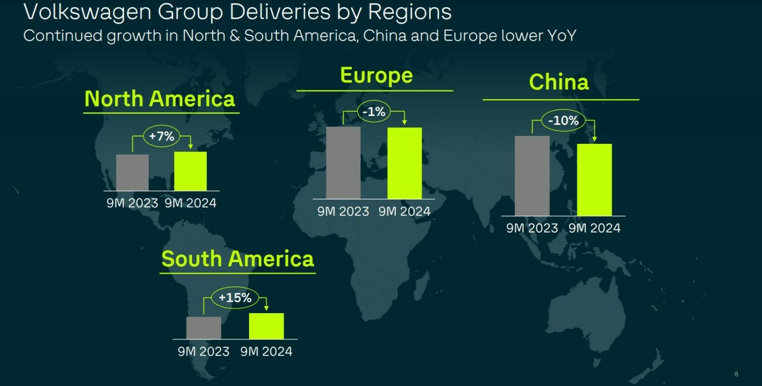 VW Profits Tank 42% Amid “Industry-Wide Buyer Reluctance” To EVs ...