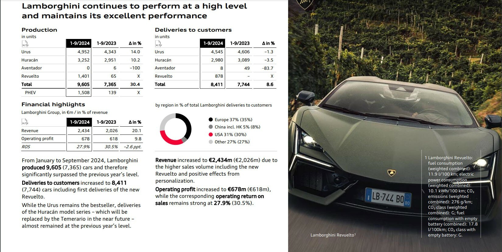 Audi Group’s Profit Crash 91% In Q3 | Carscoops