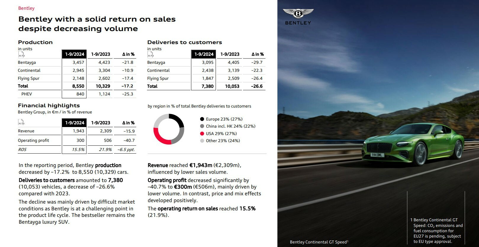 Audi Group’s Profit Crash 91% In Q3 | Carscoops