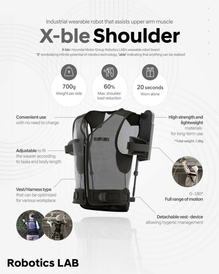 Hyundai’s Wearable Robotic Shoulder Coming To A Mechanic Near You ...
