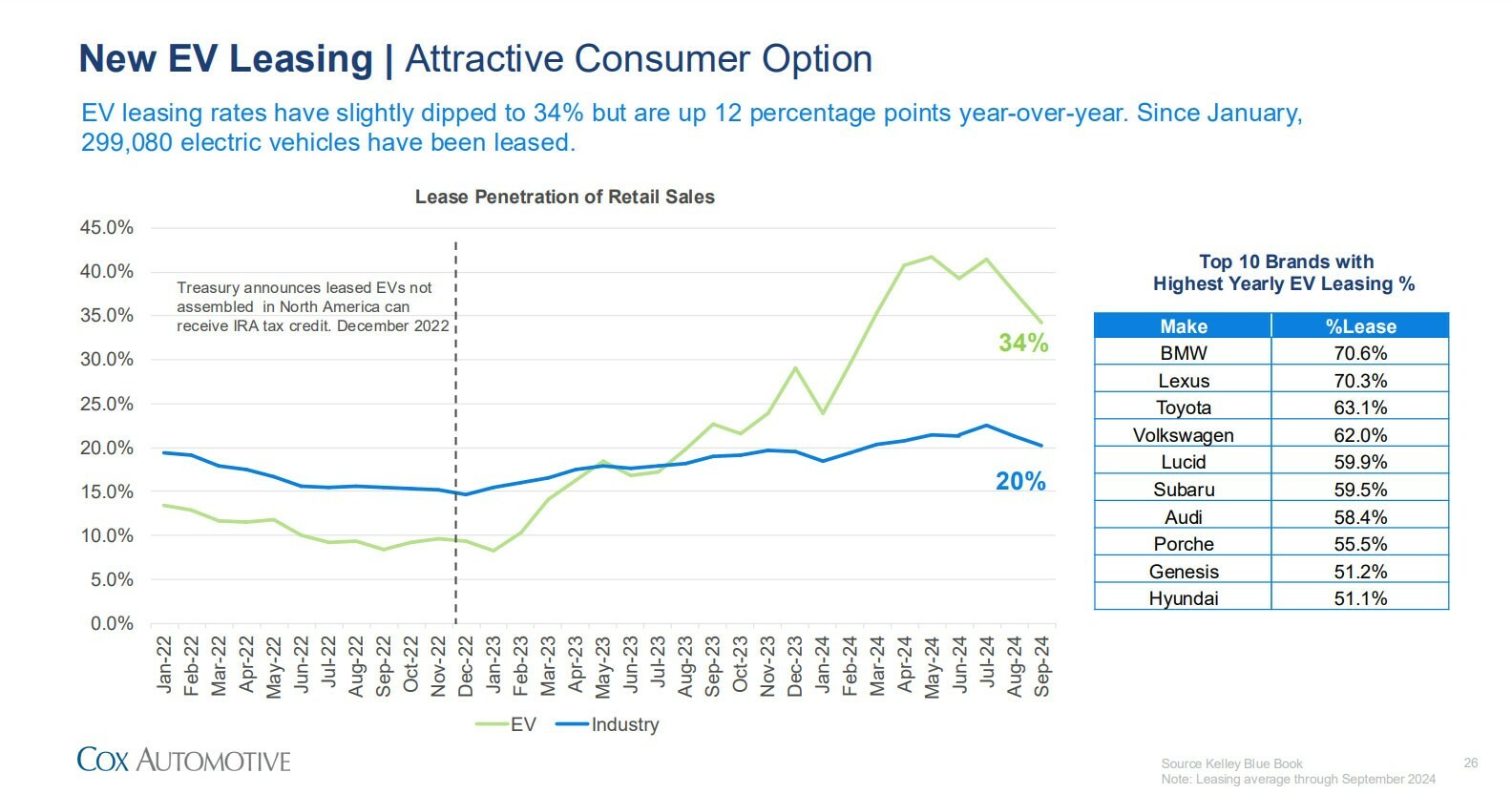 Electrified Vehicles Grab Over 20% Of US Market Share With Hybrids ...