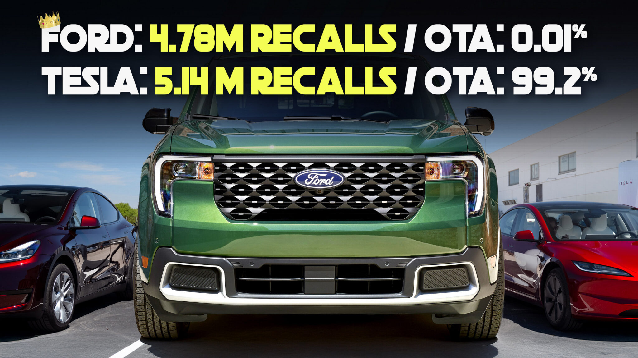 2024’s Most Recalled Brands: Tesla Leads, But Ford Tops In-Person ...