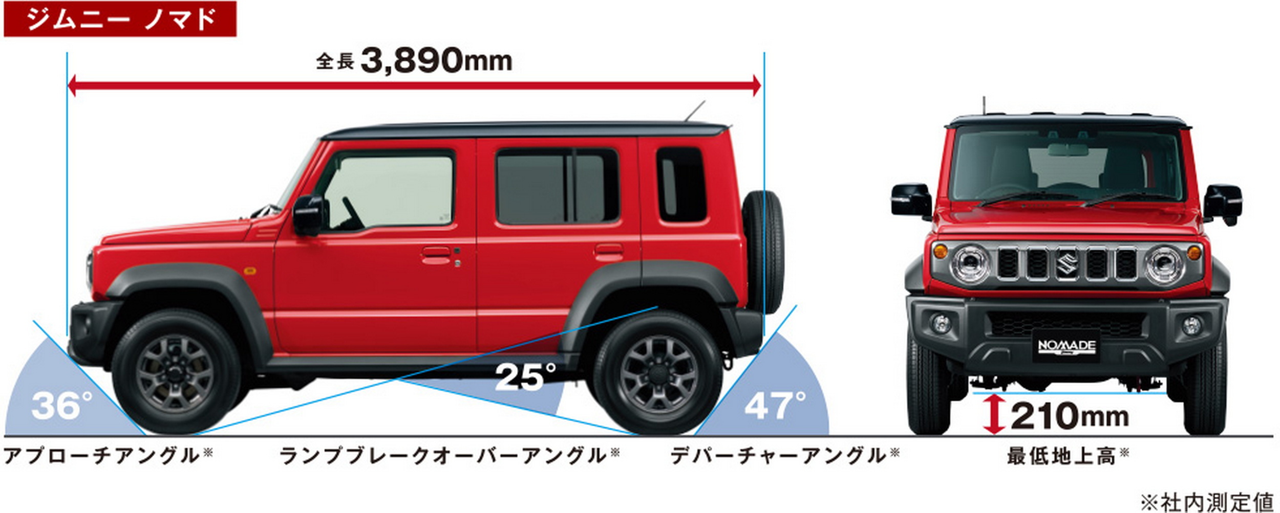 Suzuki’s 4-Door Jimny Nomade Finally Launches In Japan | Carscoops