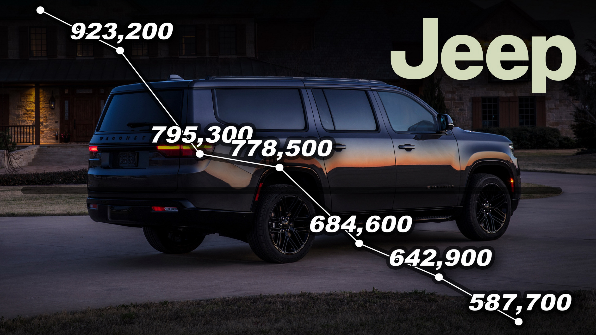 Wagoneer’s 48% Surge Couldn’t Save Jeep From Its Sixth Straight Year Of ...