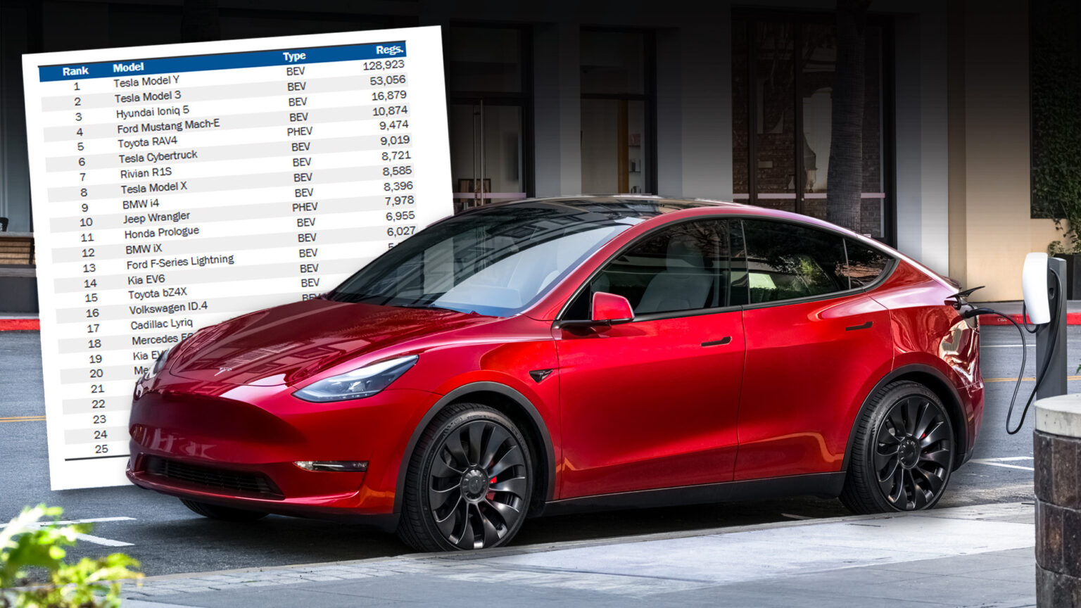 Tesla Sales Drop 12% In California But Still Crushes Competition ...