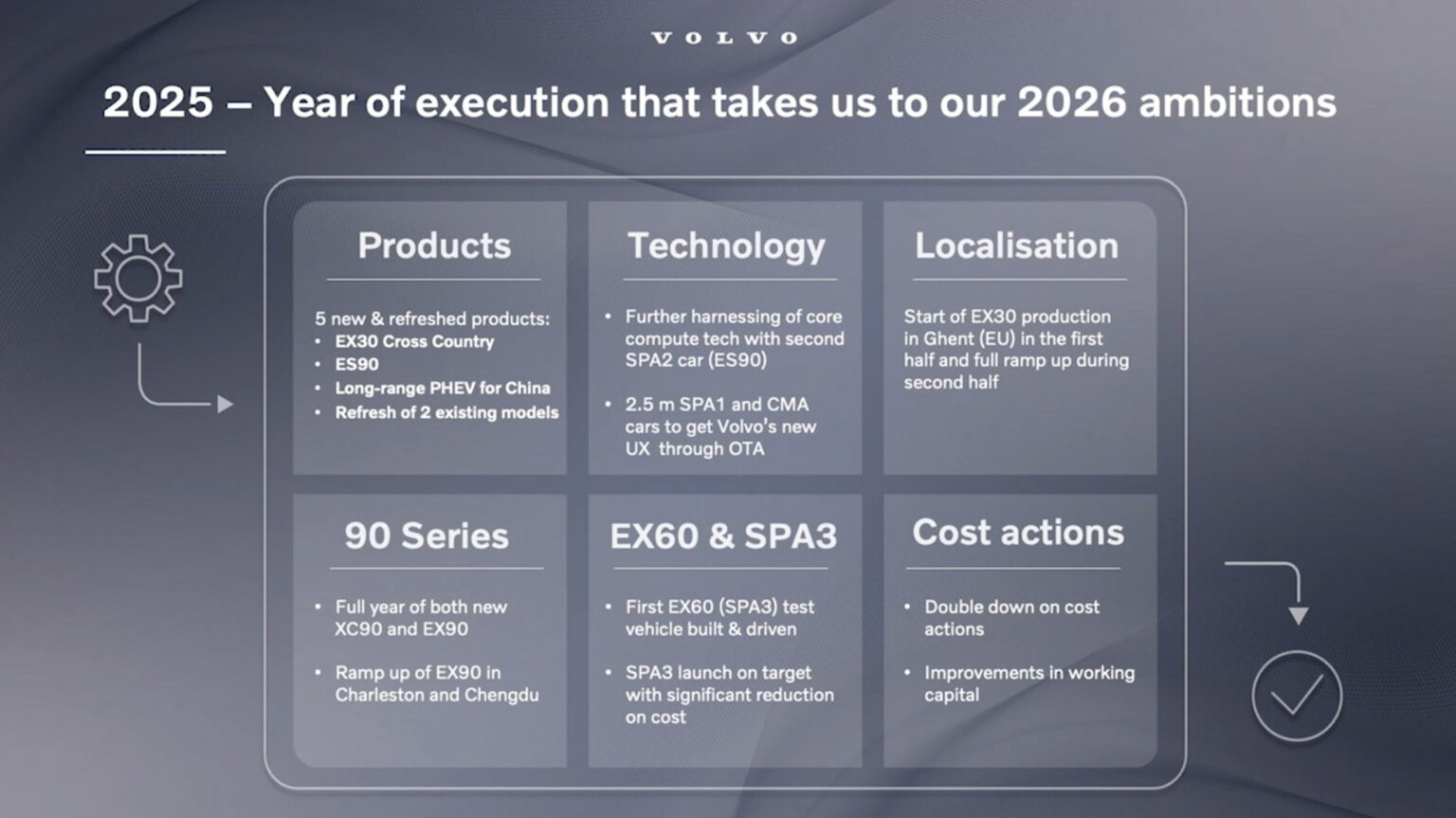 Volvo To Introduce 5 Models In 2025, EX60 Coming In 2026 | Carscoops