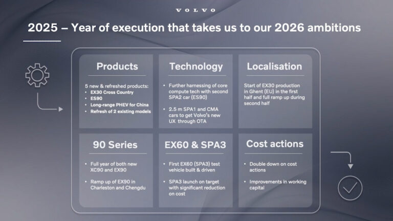 Volvo To Introduce 5 Models In 2025, EX60 Coming In 2026 | Carscoops