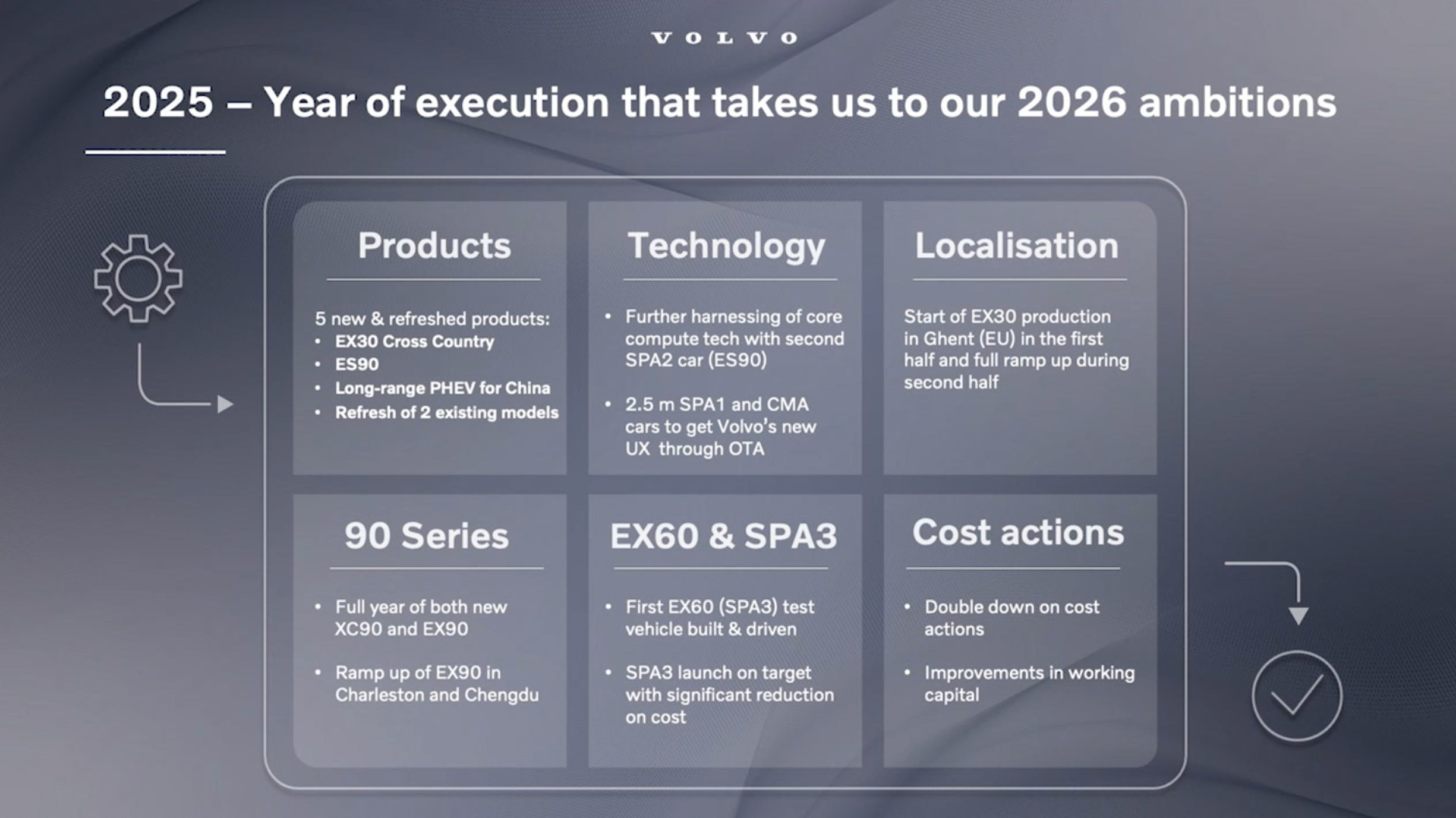 Volvo To Introduce 5 Models In 2025, EX60 Coming In 2026 | Carscoops