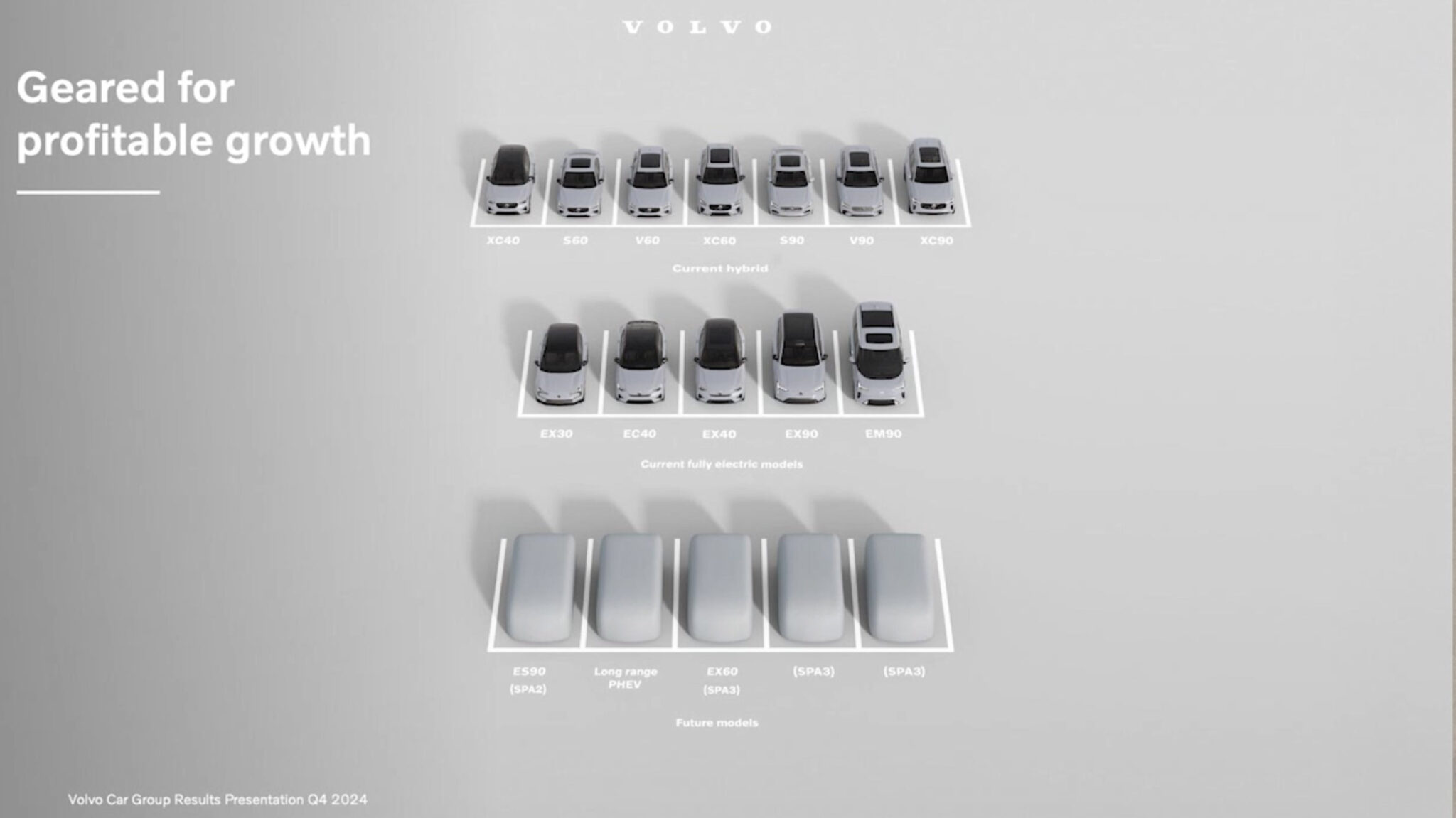 Volvo To Introduce 5 Models In 2025, EX60 Coming In 2026 | Carscoops