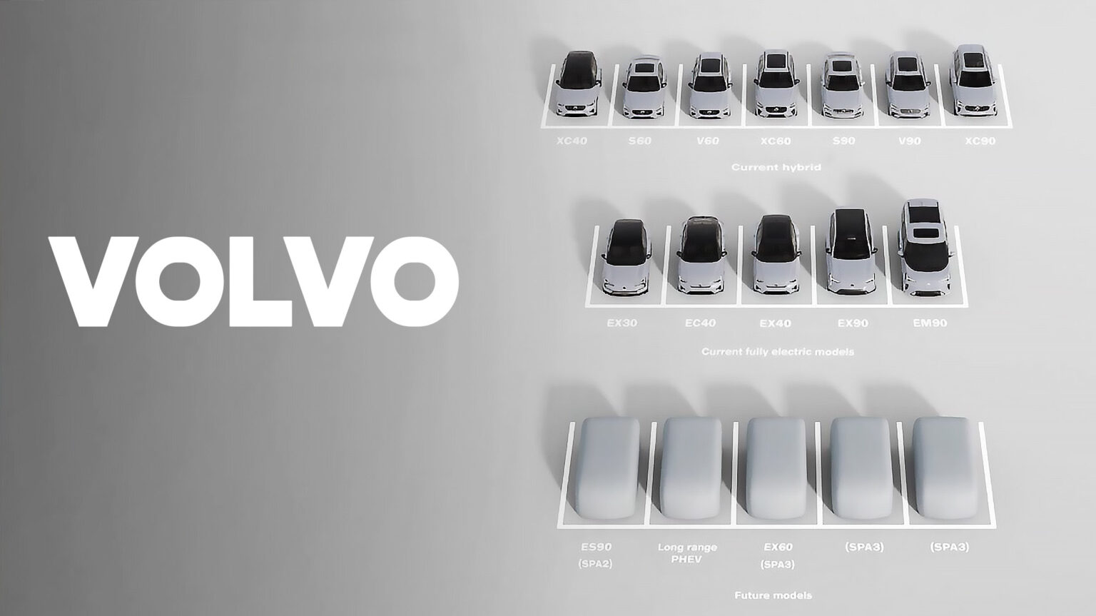 Volvo To Introduce 5 Models In 2025, EX60 Coming In 2026 | Carscoops