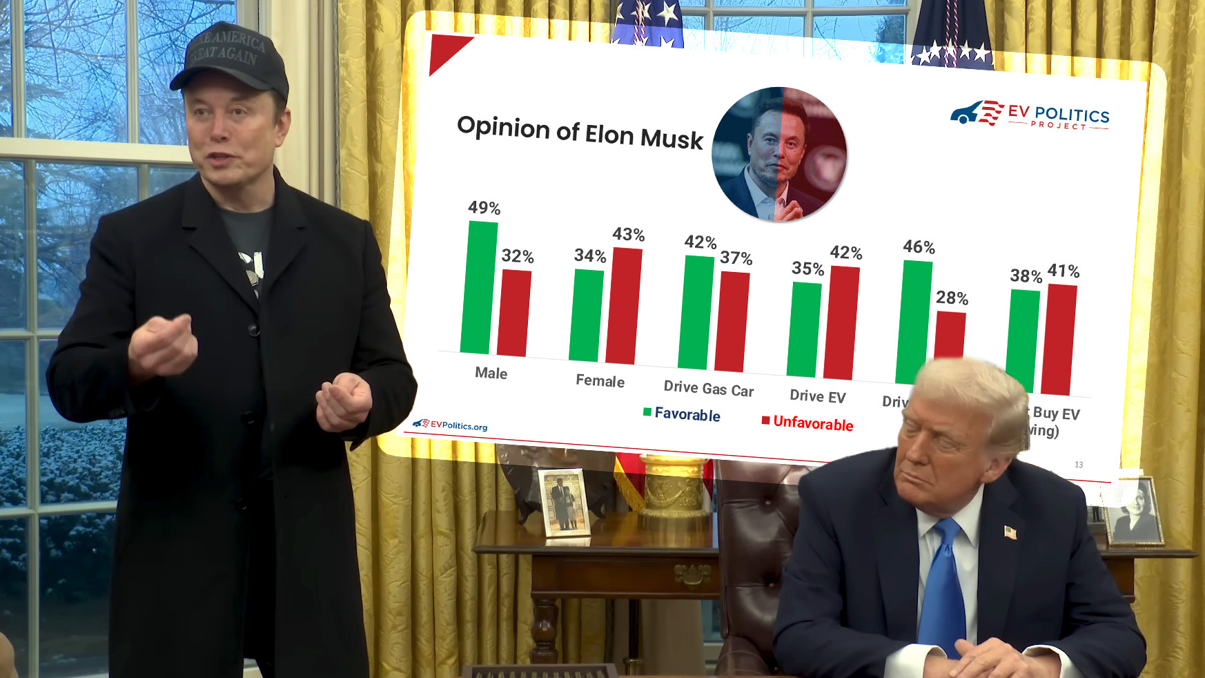 Elon Musk More Popular With Gas Car Drivers Than EV Owners, Survey ...