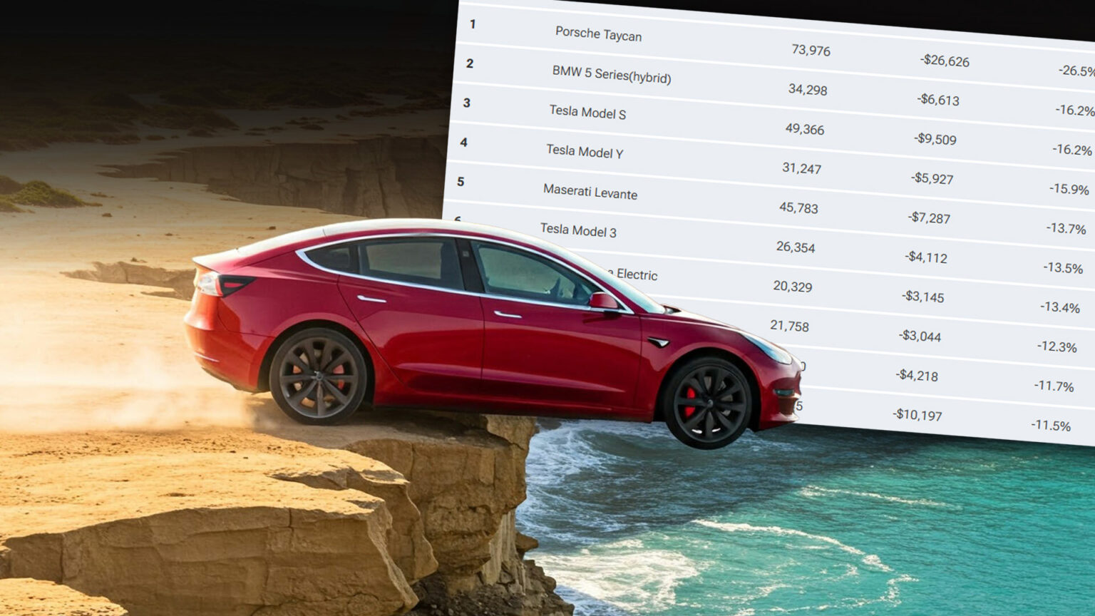 Used Car Prices: Tesla And Porsche Taycan Are The Biggest Losers ...
