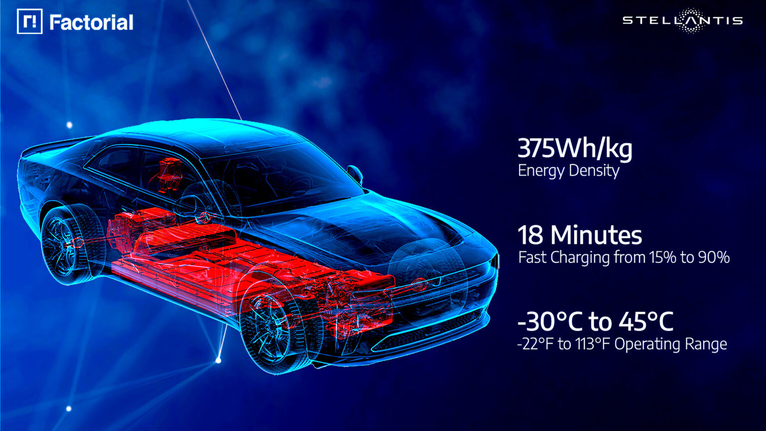 Stellantis Takes Solid-State Batteries From Lab To Road In A Charger ...