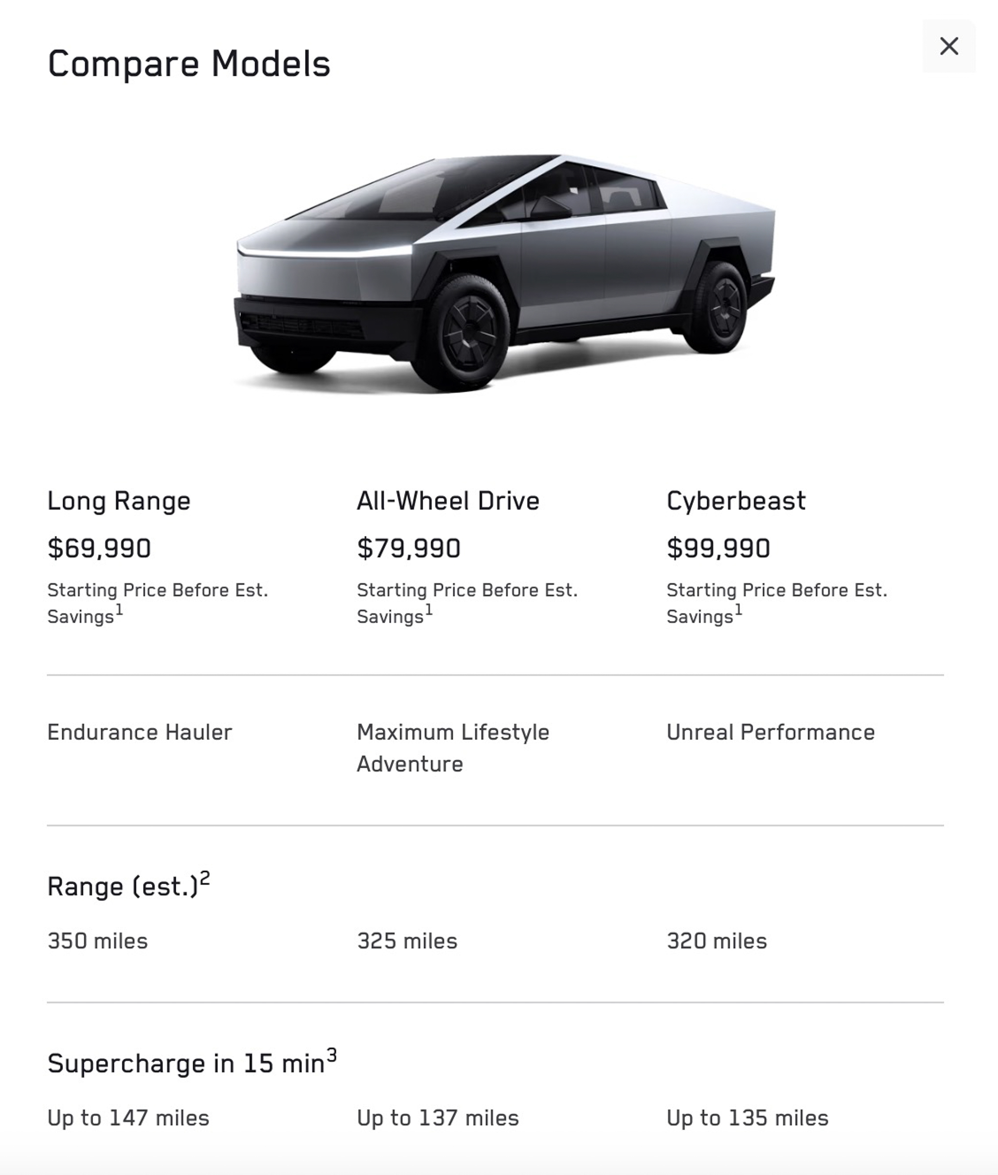 Cheapest Cybertruck Ever Offers 350 Miles But Not The $40K Price We ...