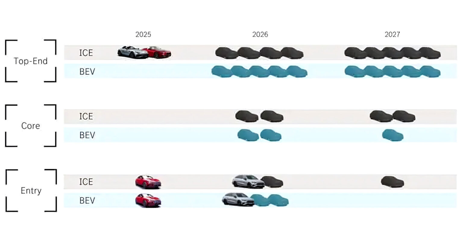 Mercedes Is Preparing A 40-Car Blitz To Reshape Its Future | Carscoops