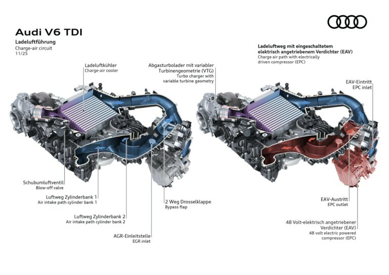 Audi’s V6 Dieselgate Engine Is Now A Hybrid Without Turbo Lag | Carscoops