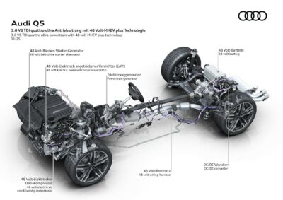 Audi’s V6 Dieselgate Engine Is Now A Hybrid Without Turbo Lag | Carscoops