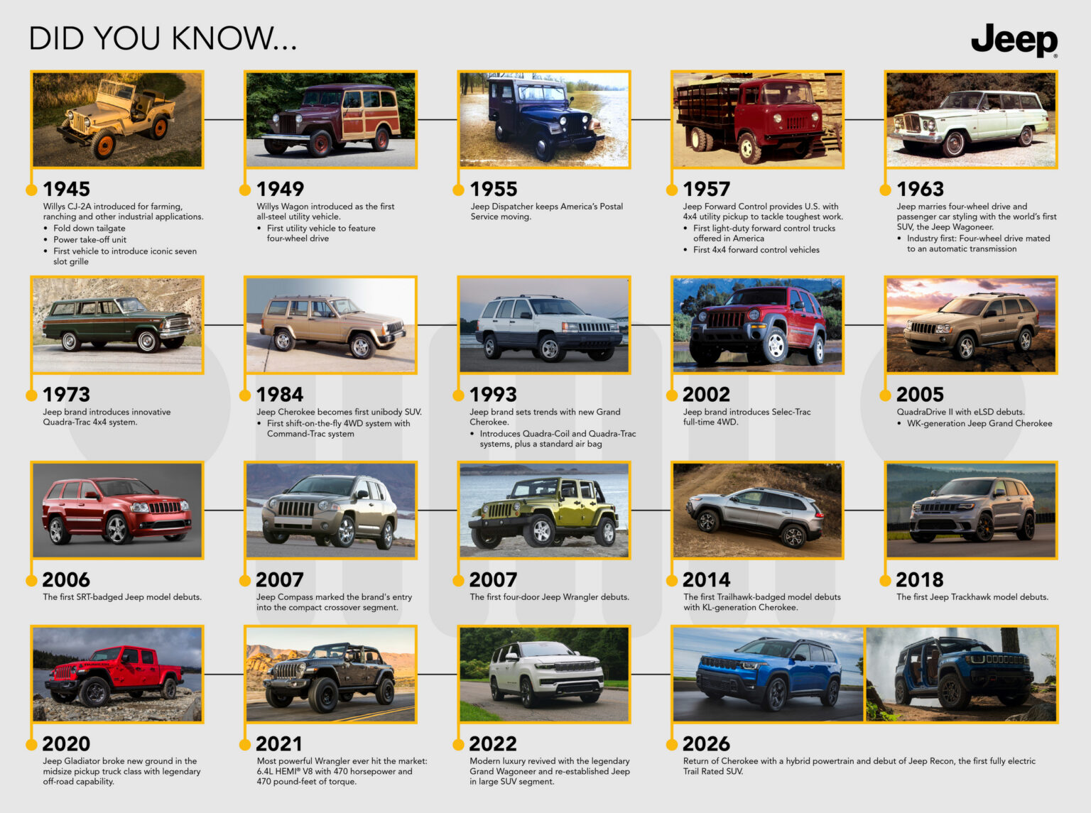 Jeep’s Latest 85th Anniversary Editions Miss Out On The Coolest Feature ...